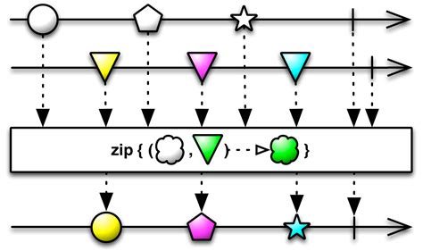 Rxswift Combining Operators