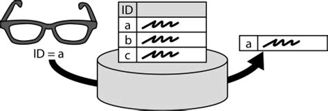Key Value Storage Cloud Computing Patterns