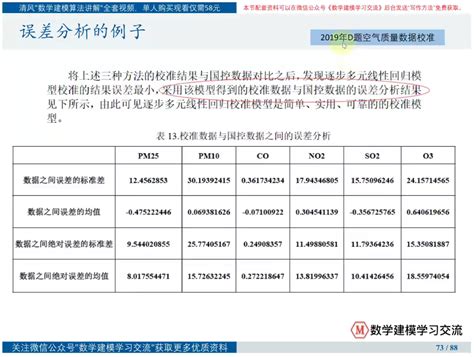 清风数学建模~灵敏度分析、模型检验和误差分析、模型的评价改进和推广 模型的灵活性检验 csdn博客