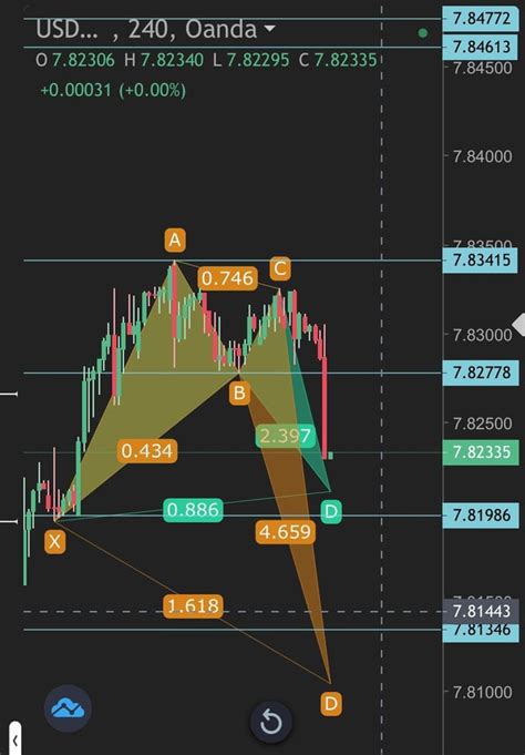 Harmonic Patterns Rforexcracked Harmonic Patterns Rforexcracked
