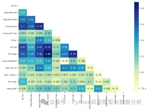 seaborn可视化示例详解 seaborn 图例 csdn博客