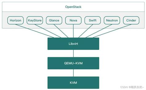 工控网络靶场的核心技术 工业虚实靶场系统的接口设计 Csdn博客