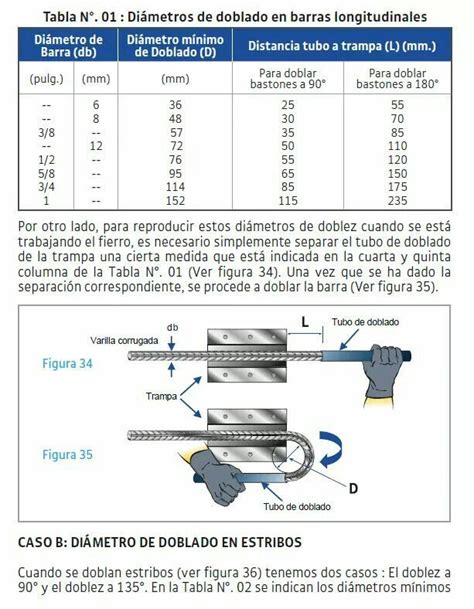 Best Rebar Images On Pinterest Civil Engineering Beams And Building