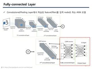 Deep Learning Convolutional Neural Network PDF