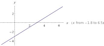 Why Graphing Tools Doesn T Represent Hole In A Graph