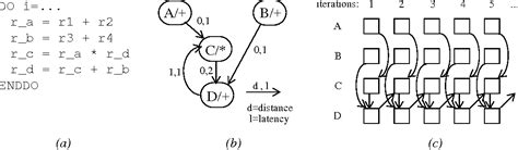 Figure 1 From Graph Traverse Software Pipelining Semantic Scholar