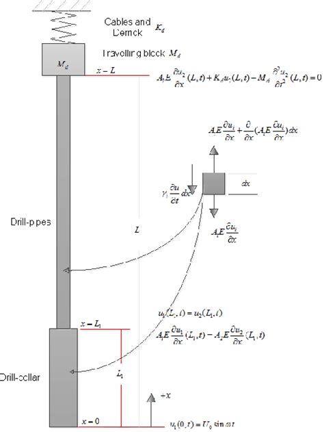 Schematic Of A Drill String Download Scientific Diagram