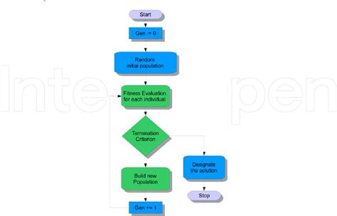 Figure 1 From Structure Based Evolutionary Design Applied To Wire Antennas Semantic Scholar