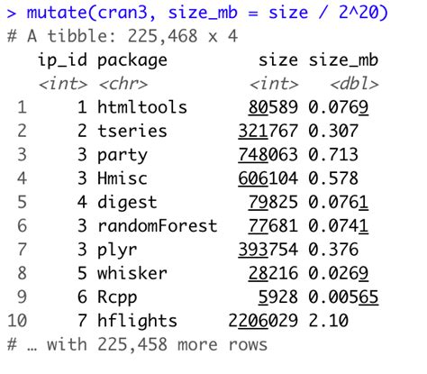 a complete introduction to r for data science by chaudhry talha medium