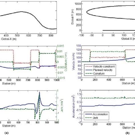 Velocity Planning Simulation Examples Using Fminimax Method In Matlab
