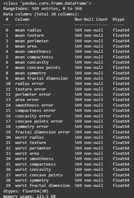 Ml Cancer Cell Classification Using Scikit Learn Geeksforgeeks
