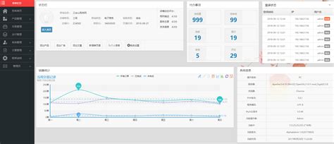 分享 个酷炫后台模板 jack Meng 博客园