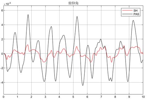 1 4、1 2、整车悬架天棚主动控制仿真分析合集 mr 邹的博客 csdn博客