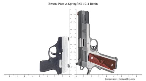 Beretta Pico Vs Springfield 1911 Ronin Size Comparison Handgun Hero