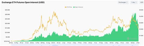 Ethereum Must Hold 2000 Support Or Risk Dropping To 1850 Heres