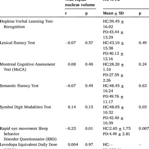 A Typical Example Of Manual Segmentation Of Septal Nuclei Download