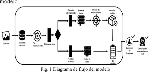 figure 1 from deep learning model based on mobilenetv2 for mask