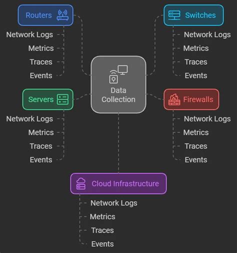Network Observability Key To Modern It Performance Signoz