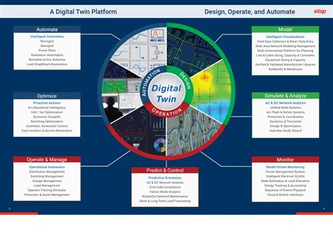 Etap Electrical Software At ₹ 500000set New Thippasandra Bengaluru