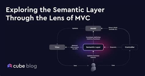Brian Bickell On Linkedin Exploring The Semantic Layer Through The