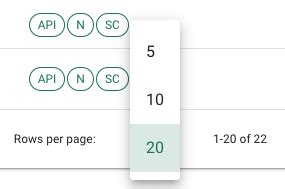 UI Allow To Show More Than Cluster Issue Gardener Dashboard GitHub
