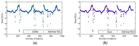 Remote Sensing Free Full Text A Spatiotemporal Network Model For