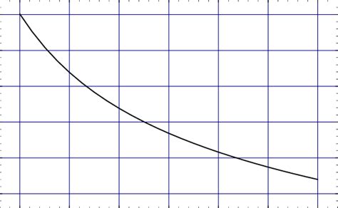 B t as a function of λ t Download Scientific Diagram