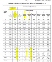 ISO DEVM Which Column In Table F Has To Be Considered For Components For IEC