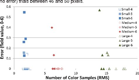 figure 1 from a proposed multivariate visualization taxonomy from user