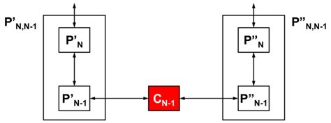 4 node centric design approach download scientific diagram