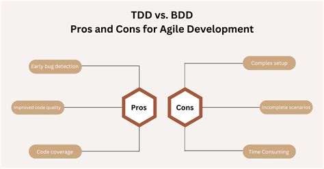 Tdd Vs Bdd Pros And Cons For Agile Development By Franklin Clinton