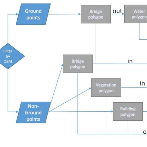 workflow for the point in polygon operation download scientific diagram