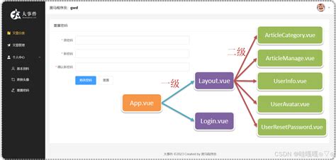 黑马 Springboot3vue3大事件）笔记分享（前端）黑马程序员springboot3 Vue3配套资料 Csdn博客