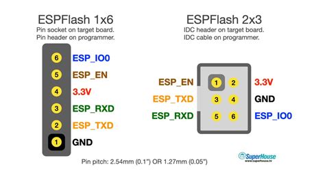 Espflash Programming Header Convention For Esp8266 Esp8285 And Esp32 Superhouse Automation