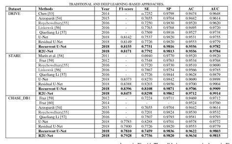 Pdf Recurrent Residual Convolutional Neural Network Based On U Net