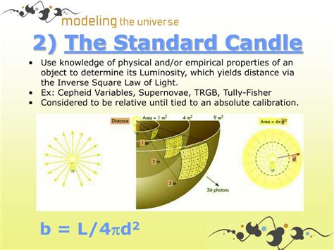 What Is The Standard Candle Method At Peggy Bradley Blog