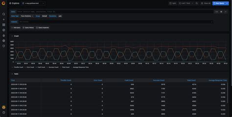 Github Grafana X Ray Datasource Aws X Ray Data Source