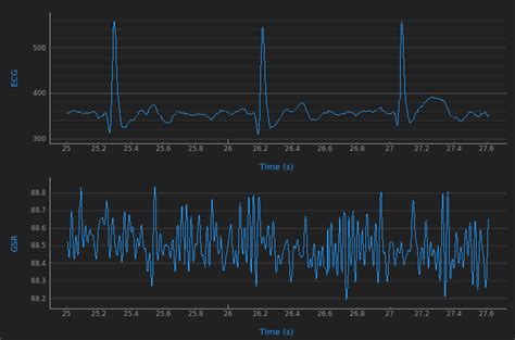 Pyqtgraph Plot