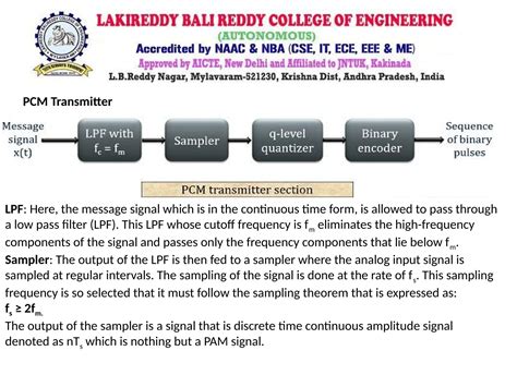 Introductionto Digitalcommunications And Baseband Modulation Techniques Pptx Digital Audio