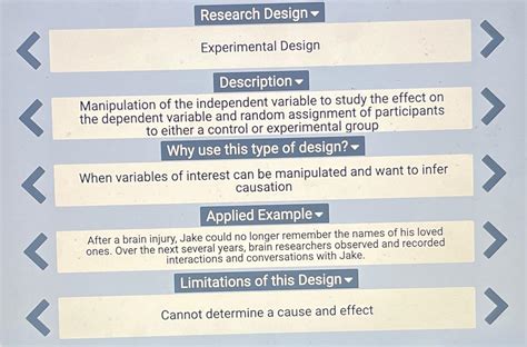 Solved Experimental DesignManipulation Of The Independent Chegg Com