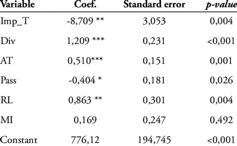 Population Averaged Estimation Download Table