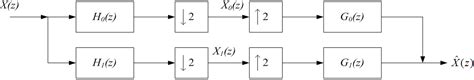 Discrete Wavelet Multitone Modulation For Adsl And Equalization