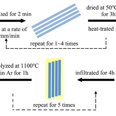 Tensile Strength And Work Of Fracture Of The Sicsic Mini Composites