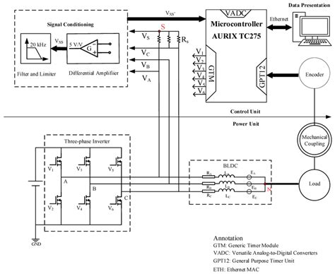 software system control block diagram download scientific diagram