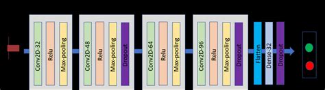 2d Convolutional Neural Network Architecture For Candlestick Chart Data