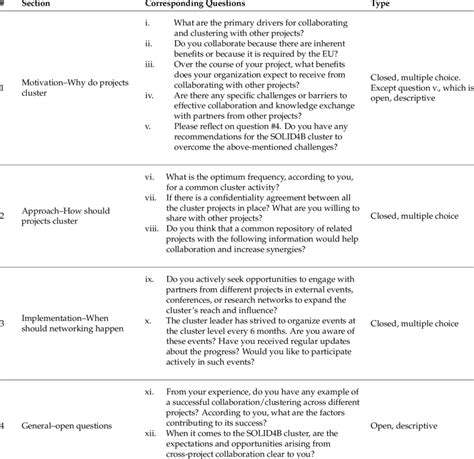 Questionnaire Structure And Questions Download Scientific Diagram