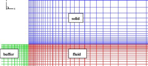 Figure 1 From A Numerical Predictive Model For Conjugate Heat Transfer With Radiation Semantic