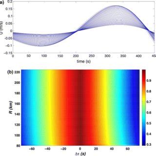 Test Of Tsunami Detection Algorithm 2 TDA2 A Same Case As Fig 11a Download Scientific