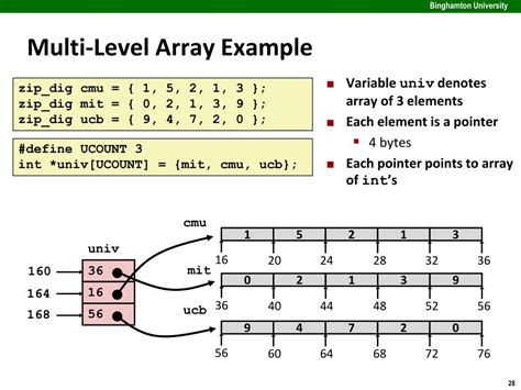 Ppt Machine Level Programming Iv X86 64 Procedures Data Cs 220 Computer Systems Ii
