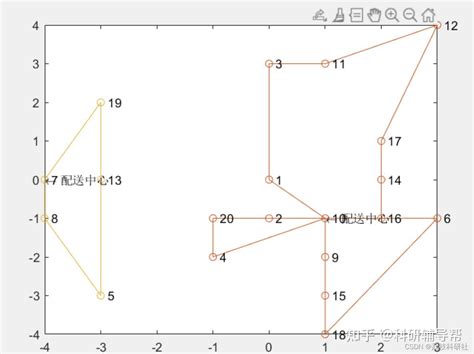 基于蚁群算法的多配送中心的车辆调度问题的研究Matlab代码实现 知乎